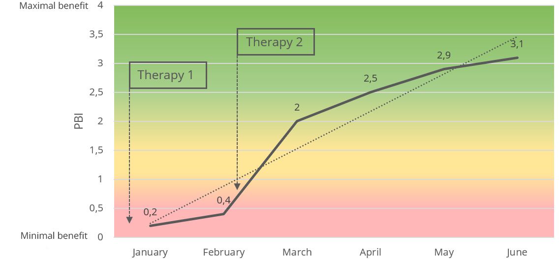 electronic Patient Benefit Index-Cosmetics - ePBI-K